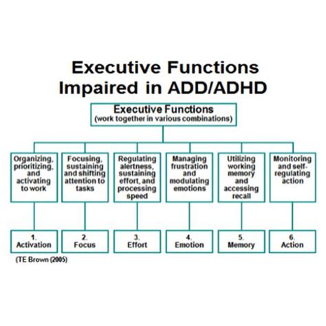 Dating Someone With Adhd Jacqueline Cohen Yourtango