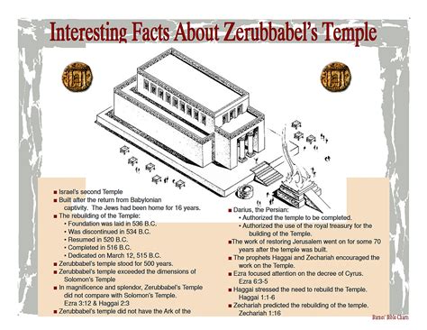 Interesting Facts About Zerubbabels Temple Old Testament Tabernacle