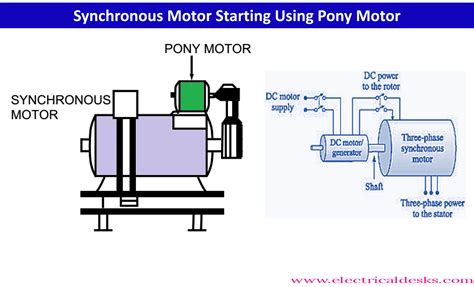 starting methods of synchronous motor