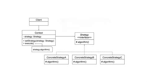 Strategy Design Pattern In Kotlin Unlock Flexible Code Architecture