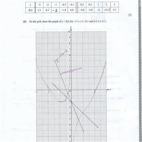 Ib Math Hl Question Bank 2nd Edition For Free Rosafort Entesviran