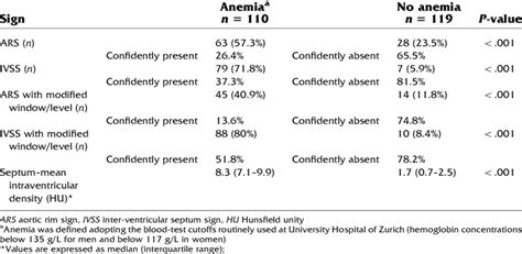 Qualitative And Quantitative Ct Findings Download Scientific Diagram
