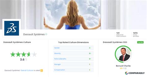 Dassault Systèmes Culture Comparably