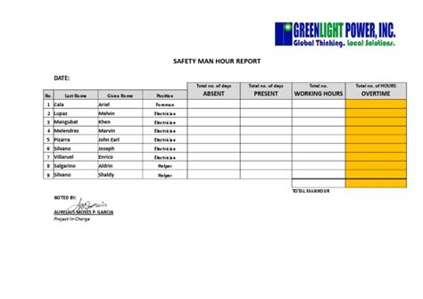 Safety Man Hour Report Summary Pdf
