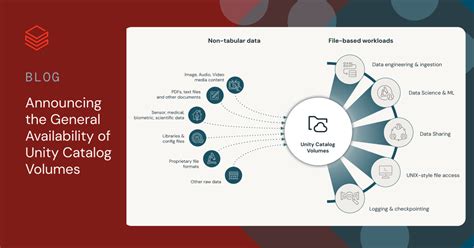 Announcing The General Availability Of Unity Catalog Volumes