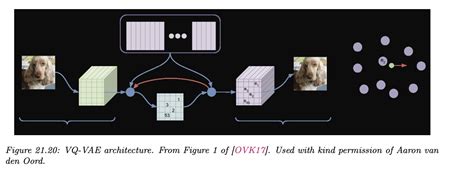 fix cmyk vae figure bug · issue 1036 · probml pyprobml · github