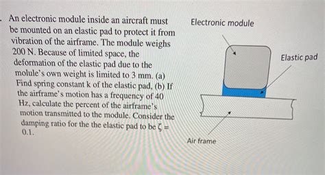 Solved Electronic Module Elastic Pad An Electronic Module