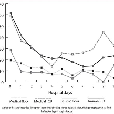Pubococcygeal Line Pcl Red Dotted Line Is A Straight Line Download Scientific Diagram