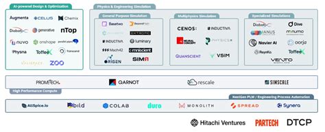 The Dawn Of Agentic Ai Transforming Enterprise Automation And The Future Of Work By Hitachi