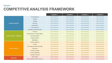 How To Conduct A Competitor Analysis For Startups Antler Academy