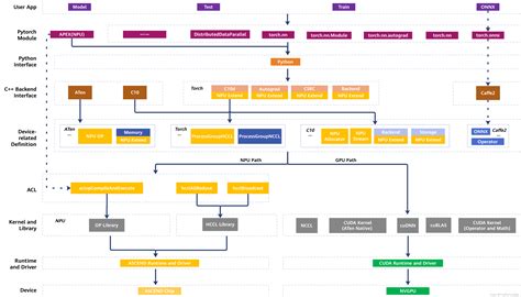 基于 Mindstudio 完成 Se Resnext101 Pytorch 模型开发torch Npu Csdn博客