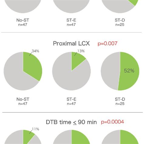 The Incidence Of Killip Class Iii Iv And The Prevalence Of Proximal Download Scientific Diagram