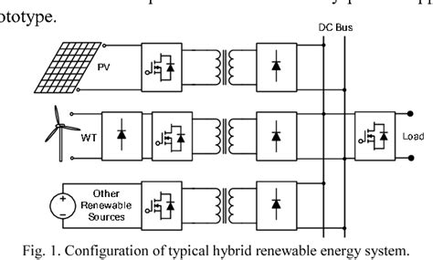 Figure 1 From Design Of Multiple Input Multiple Output Flyback Converter For Hybrid Renewable
