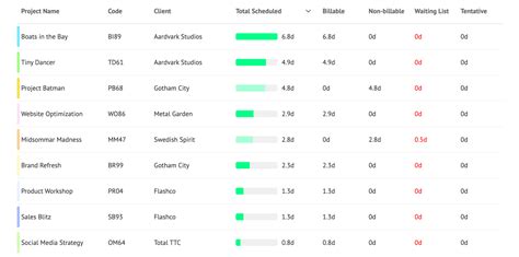 5 Tips To Help You Manage Resource Constraints With Examples