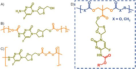 Polymer Prodrug Conjugates As Candidates For Degradable Long Acting