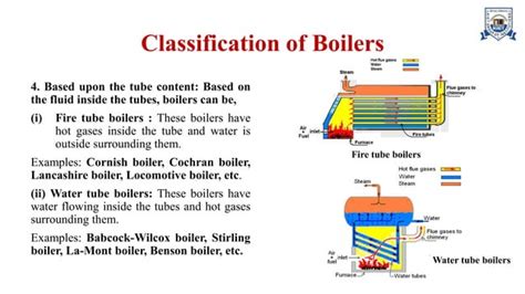 Boilers Classification Performance Parameters Draught And Its