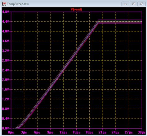 how to sweep temperature in ltspice with step by step tutorials