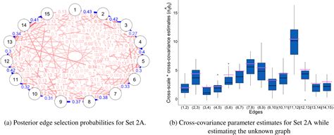 Graphical Gaussian Process Models For Highly Multivariate Spatial Data