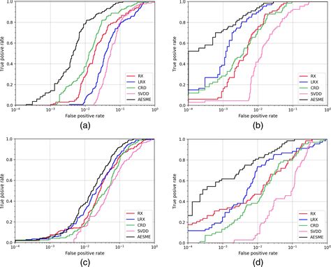 Hyperspectral Anomaly Detection Based On Autoencoder And Spatial Morphology Extraction