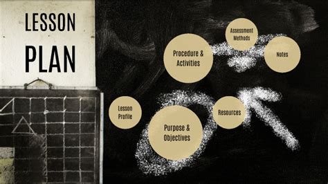 Mobility Concept Map By Kristen Kaiafas On Prezi