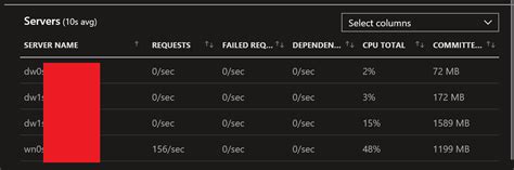 azure why do all app service requests end up in the same instance