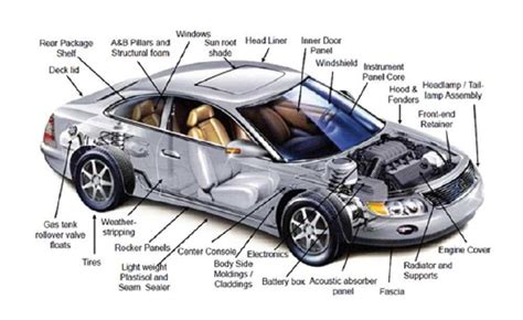 Understanding Car Body Panel Structure
