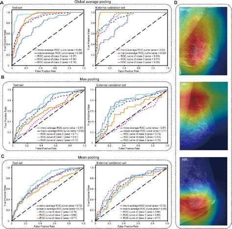 The Performance Comparison With Feature Integration Methods Of Bsnet