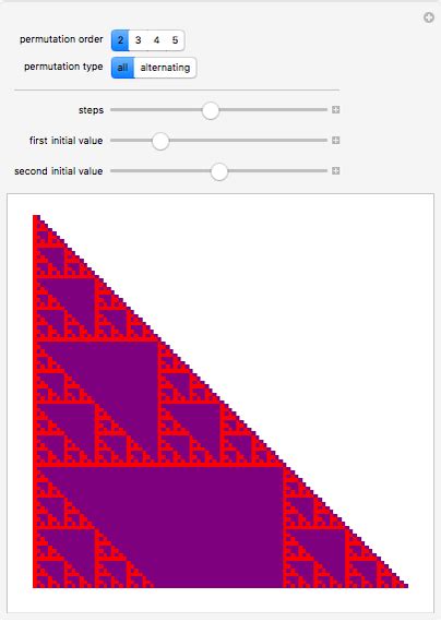 Cellular Automata Based On Permutation Groups Wolfram Demonstrations Project