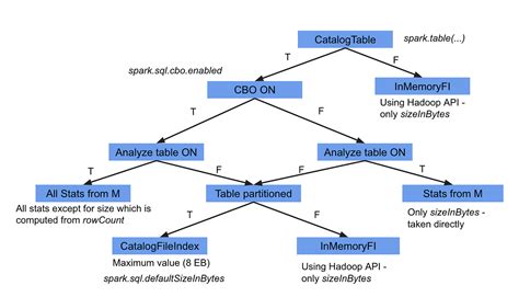 Nested Data Types In Spark 31 Working With Structs In Spark Sql By