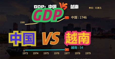 越南会变成下一个崛起的大国吗？近50年，中国vs越南gdp动态对比 腾讯新闻
