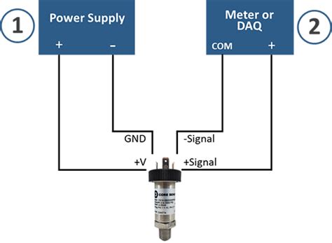 Millivolt Output Signal Pressure Sensors Core Sensors
