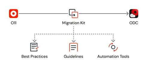 Odc Vs Outsystems 11 Key Differences And Benefits Explained