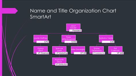 Small Business Organizational Chart Template Professional Design