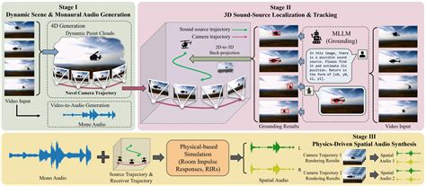 Sonic4d Project Page