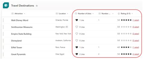 Adding Ratings To A Sharepoint List Or Library One Minute Office Magic
