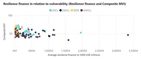 Why Small Island Nations Need A Multidimensional Vulnerability Index