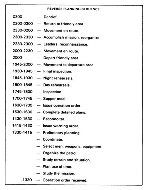 Warning Order Template Usmc