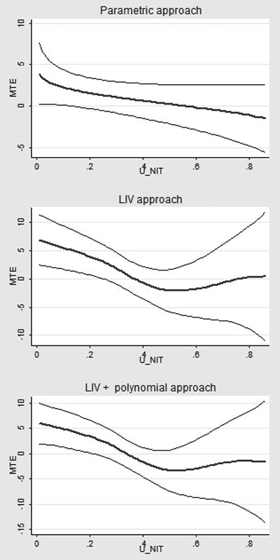 Heterogeneous Effects Download Scientific Diagram