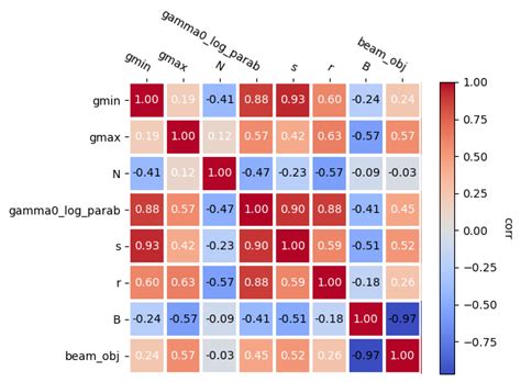 Model Fitting 1 Only Ssc — Jetset Documentation