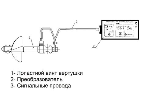 Измеритель скорости потока ИСП-1М купить в Москве, выгодная цена ...