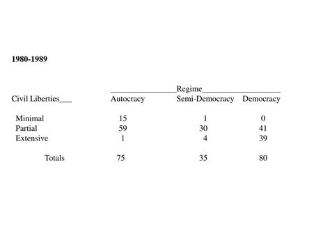 Ppt Liberal And Illiberal Democracy Powerpoint Presentation Free