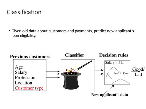 Classification Methods In Data Analyticsppt