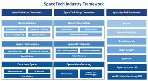 Spacetech Analytics