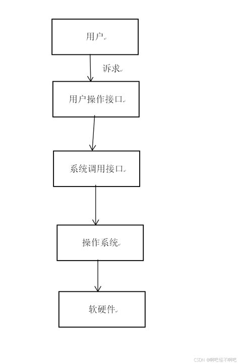 Linux之初见进程 Ew帮帮网