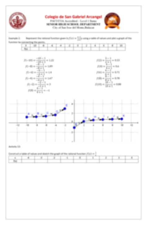 Solution Genmath Las 13 Representation Of Rational Function Through Table Graph And Equation