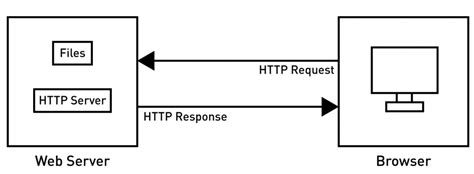 Raspberry Pi Webserver