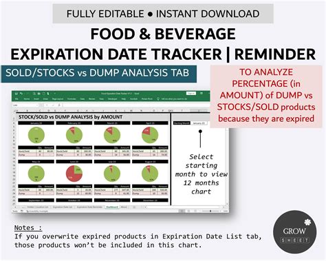 Food And Beverage Expiry Date Tracker Simple Inventory Database With