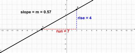 Intro To Slope Geogebra Intro To Slope Geogebra