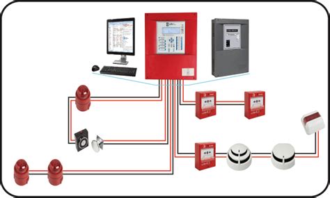 Conventional Fire Alarm Systems Fire Alarm Systems