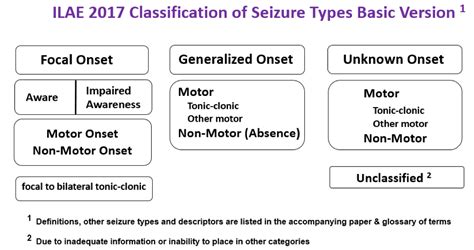 Category Classification Proposal To Add New Ghs Category To Cover